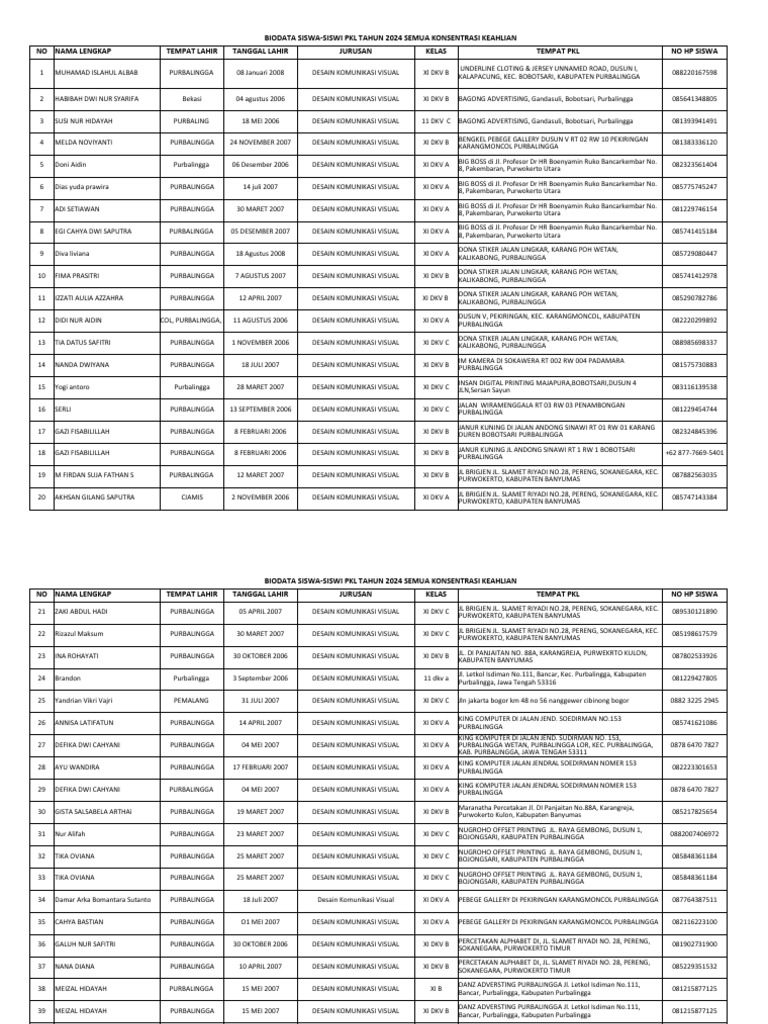 Biodata Siswa PKL TH 24 - 25 (Googel Form) Revisi | PDF Biodata Siswa PKL TH 24 - 25 (Googel Form) Revisi | PDF