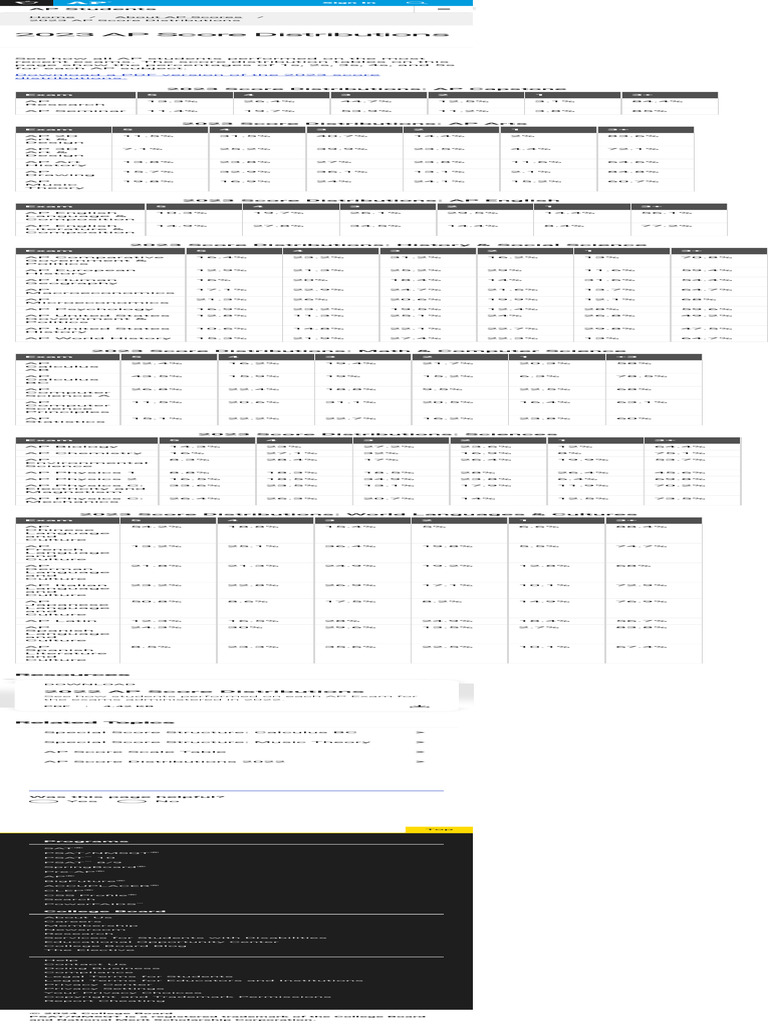 2023 AP Score Distributions - AP Students College Board | PDF ...