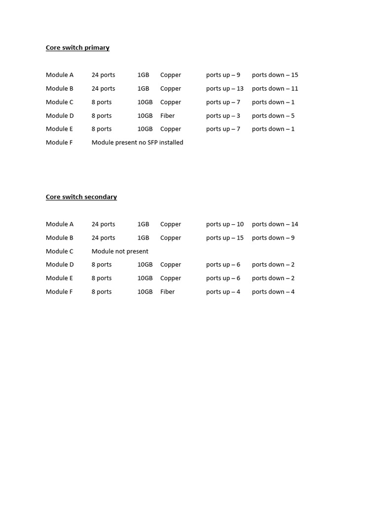 Core Switch Ports Details Pdf