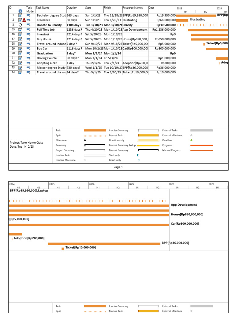 Personal Project Timeline Overview | PDF