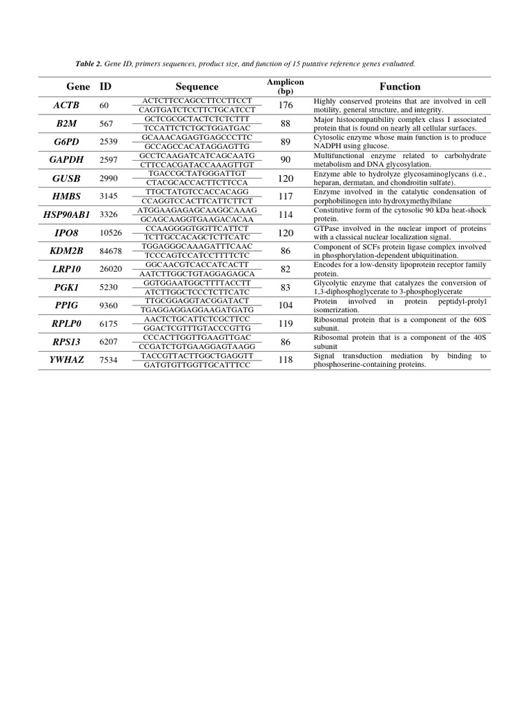 Primers Sequences | PDF | Proteins | Enzyme