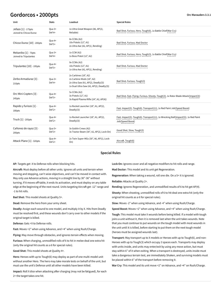 OPR Army Forge | PDF | Military Technology