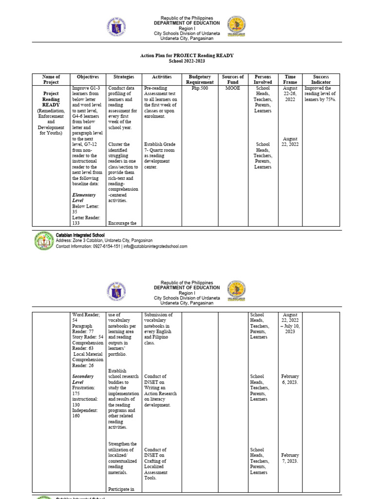 Action Plan for Reading READY Project | PDF | Reading Comprehension ...