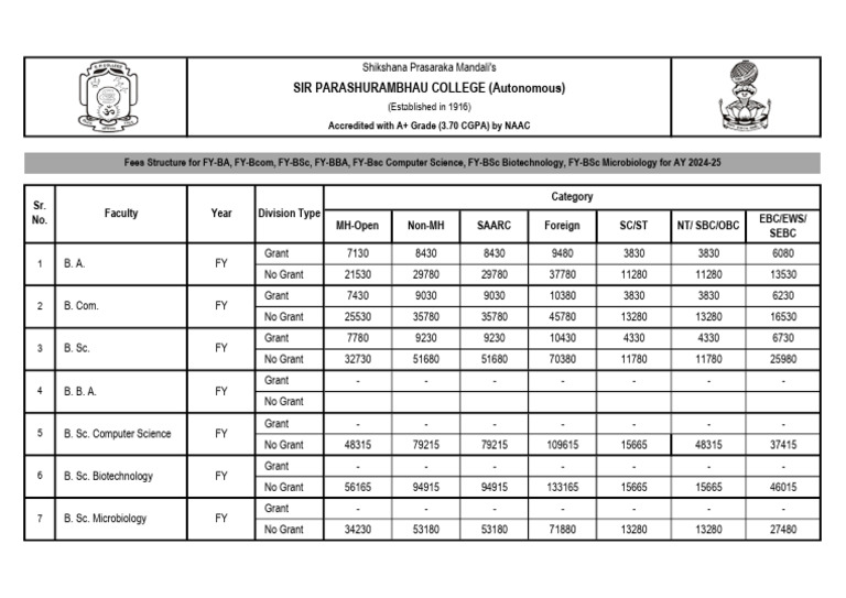 Fees Structure For FY-BA, FY-Bcom, FY-BSc, FY-BBA, FY-Bsc Computer Science, FY-BSc Biotechnology ...