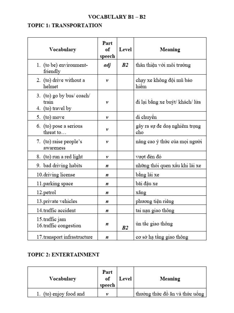 Vocabulary - Vstep | PDF