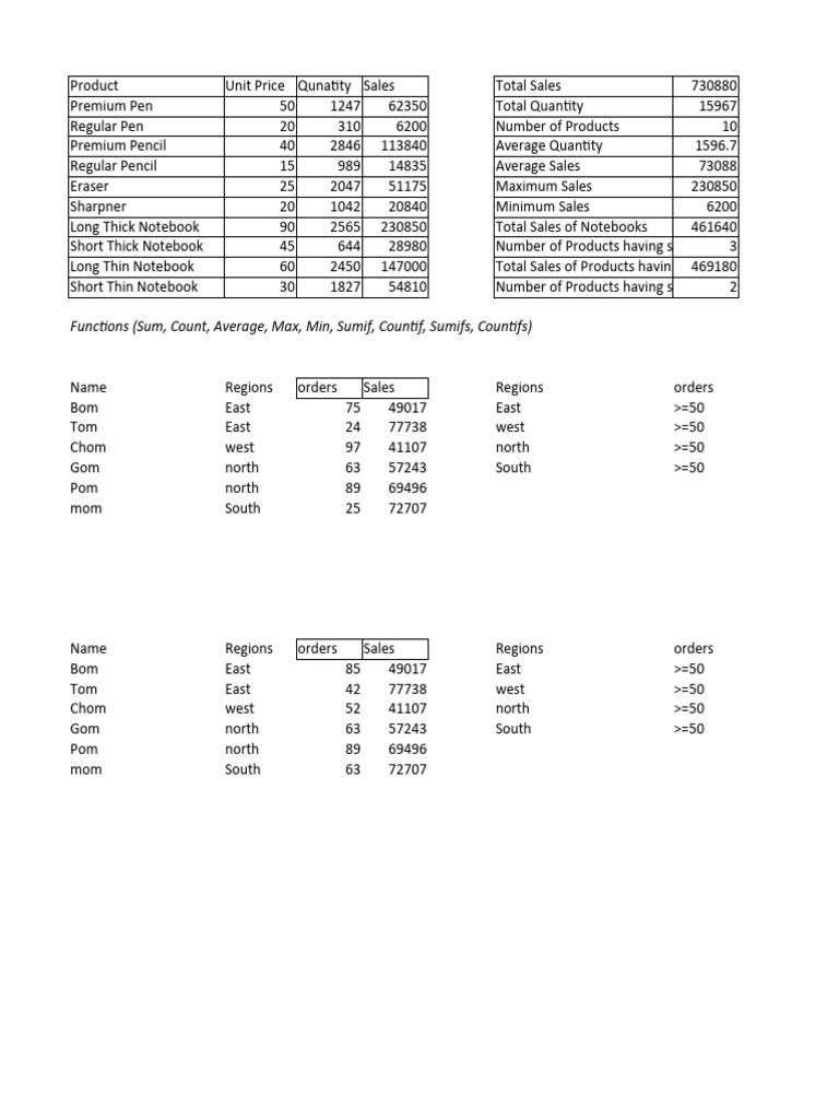 Advanced Features of Excel - Student Sheet | PDF | Mortgages | Debt