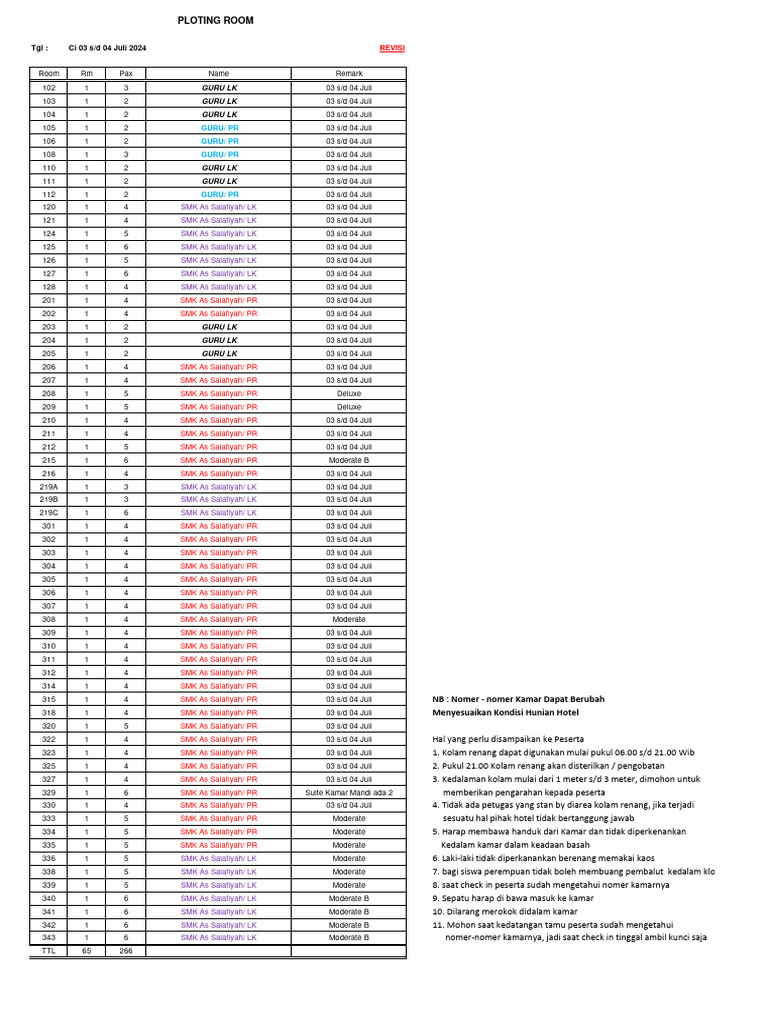 Revisi Ploting SMK As Salafiyah P | PDF