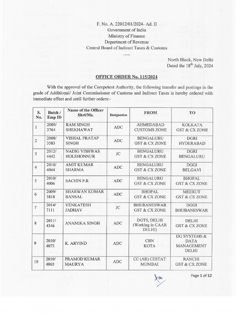 Office Order 115 of 2024 | PDF