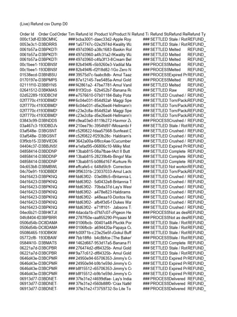 (Live) Refund CSV Dump D0 | PDF | Foods