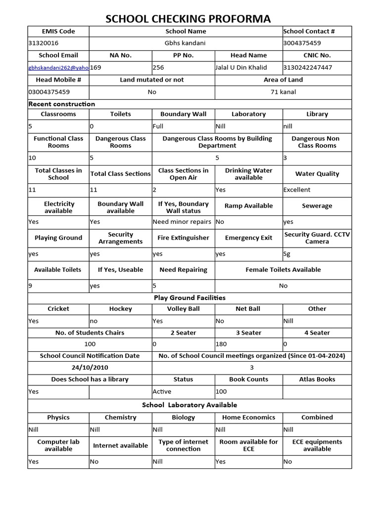 School Checking Proforma | PDF