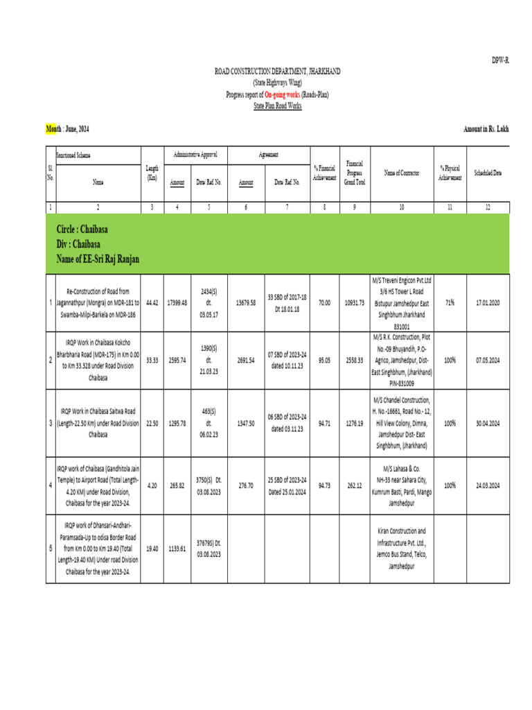 Progress Report of Road Circle Chaibasa June 2024 | PDF