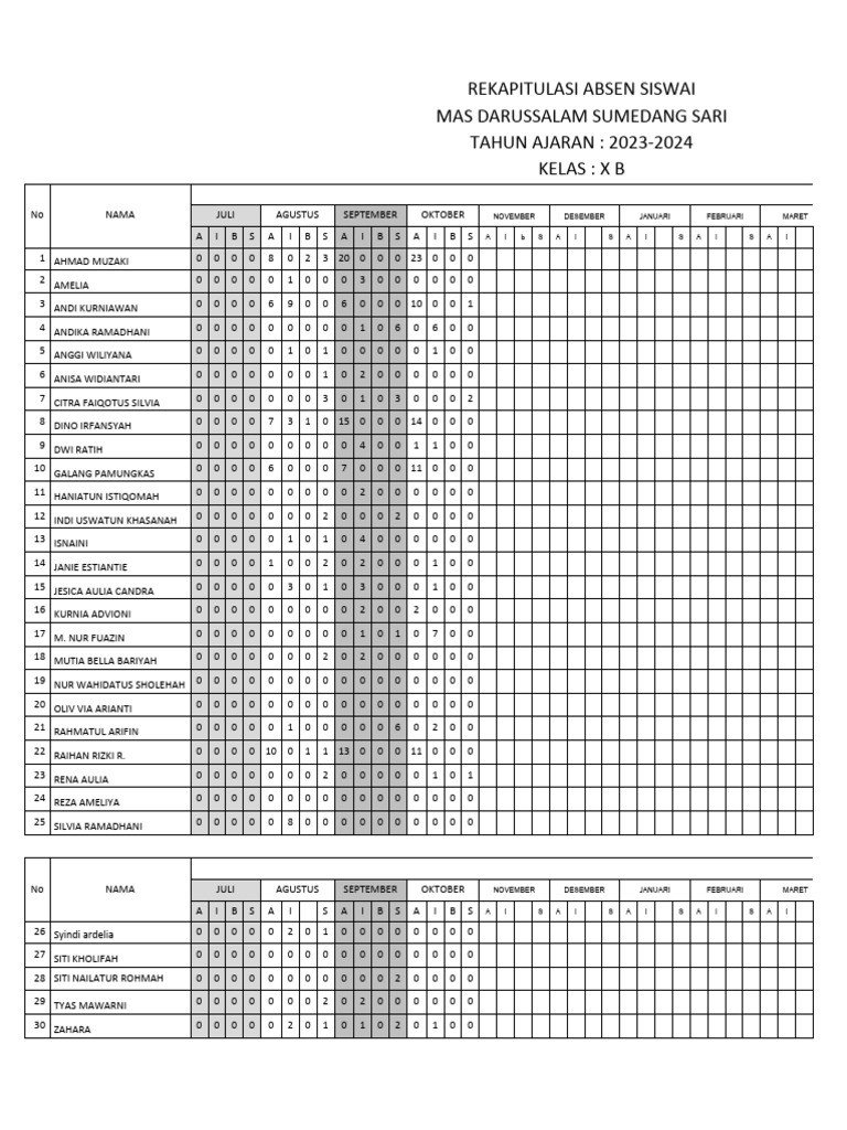 Rekap Absen Siswa Dan Nilai | PDF