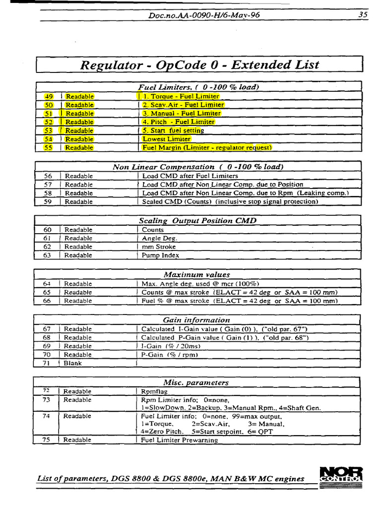 Dgs-8800e-Fuel Limiters 2 | PDF | Engines | Internal Combustion Engine