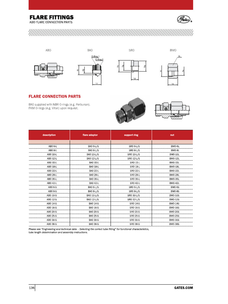Flarefittings | PDF