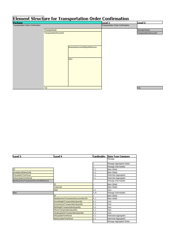 Transportation Order Confirmation Structure | PDF | Computing ...