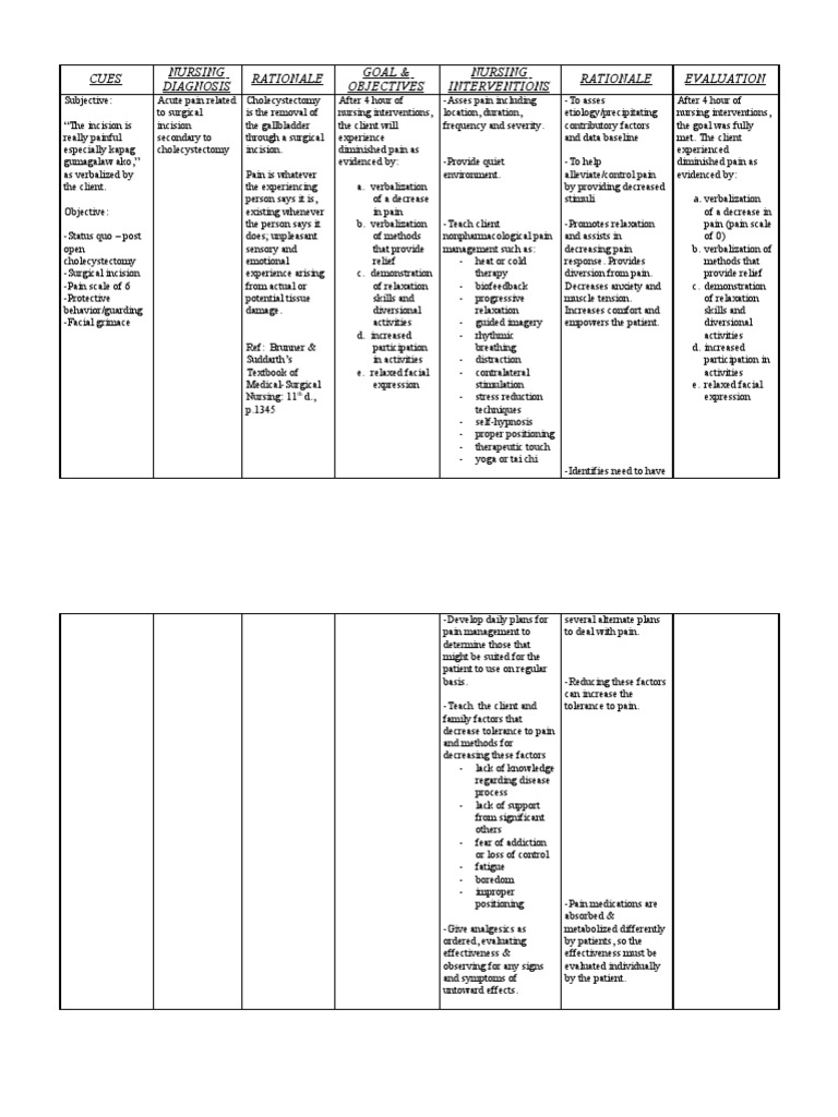Cholecystitis NCP | PDF | Pain | Breathing