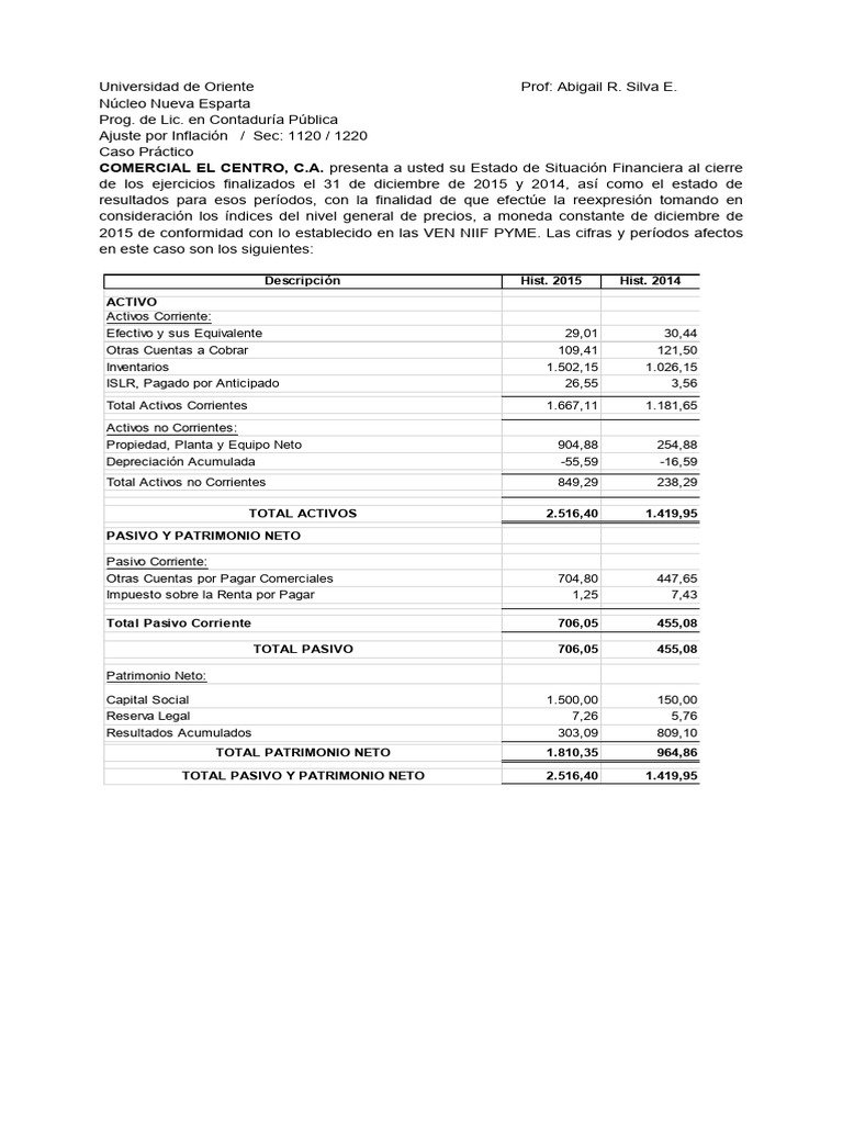 API Caso PR Ctico Unidad III Caso 3 | PDF | Contabilidad financiera | Contabilidad