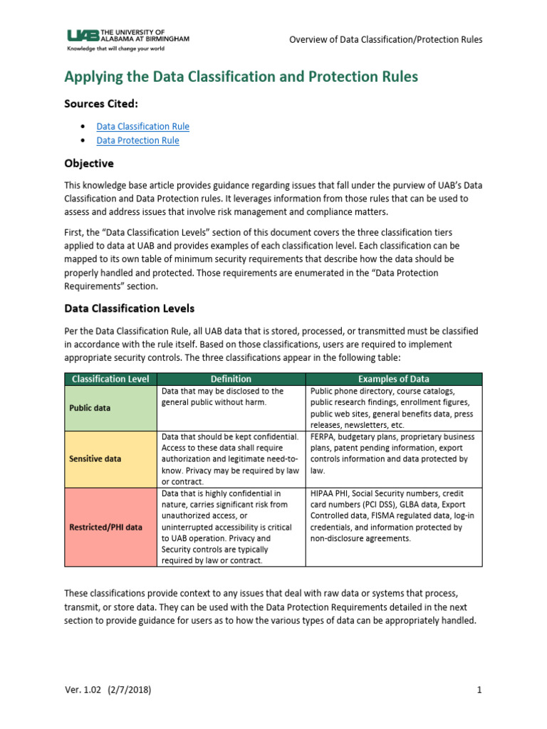 Applying The DC - and DP Rules | PDF | Encryption | Credit Card