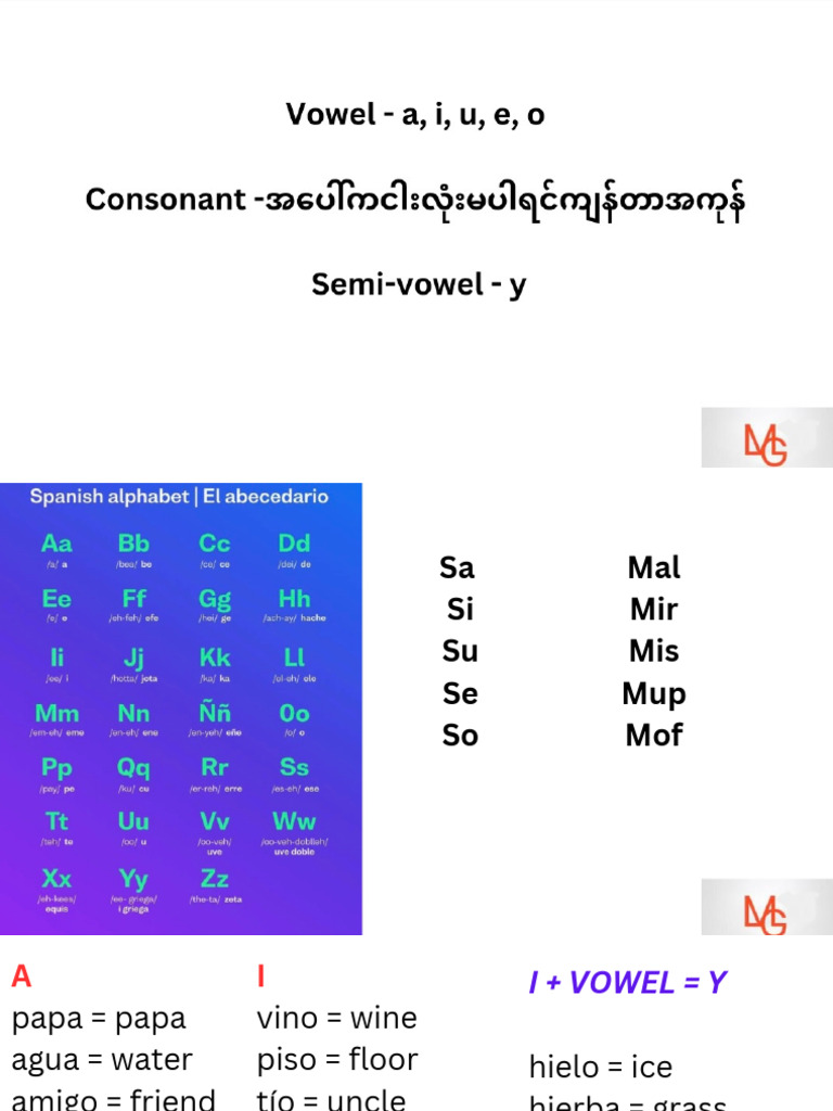 Spanish Alphabets For Burnese Learners | PDF | Grammatical Gender ...