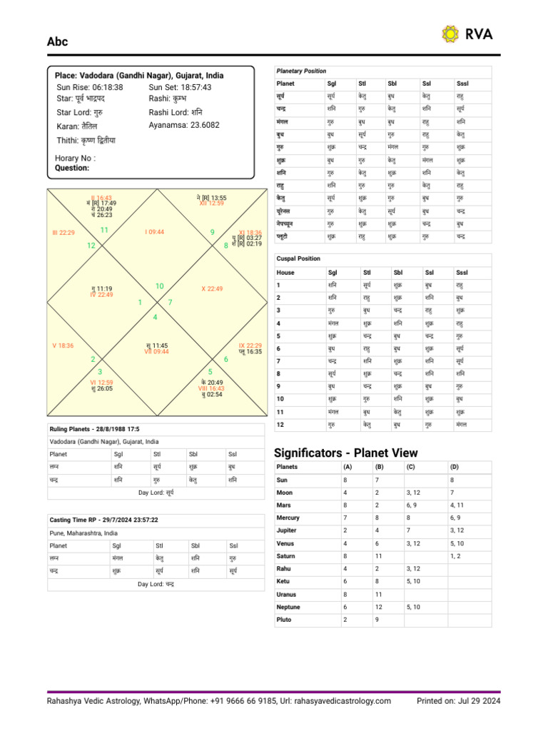 Abc - KP Horary Software - Prashna Kundali Software - Free KP Astrology ...