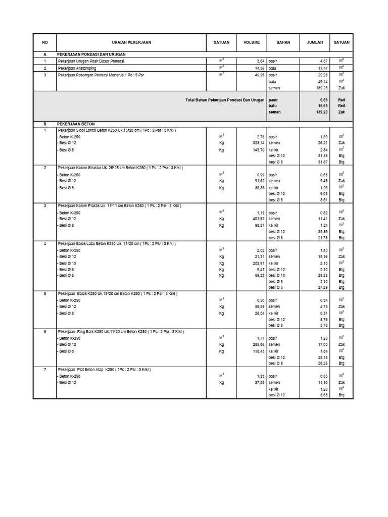 Kebutuhan Bahan Rumah Oma Zander | PDF