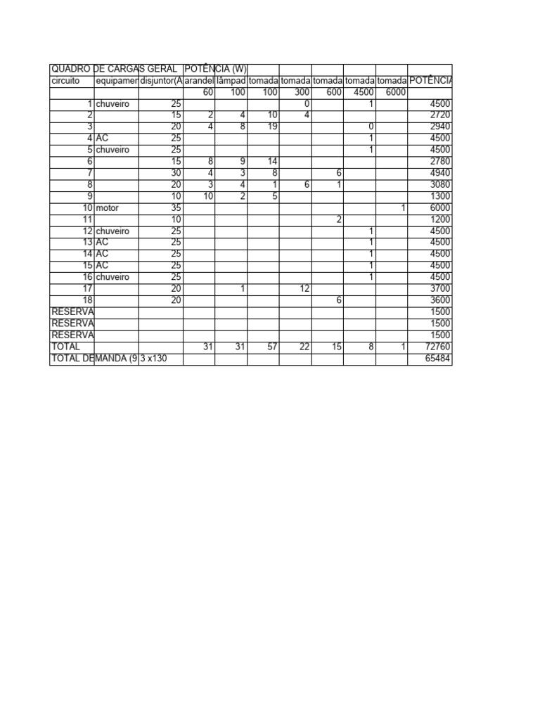 Quadro de Carga Amelio-Quadro 1 | PDF | Eletrônicos | Metrologia