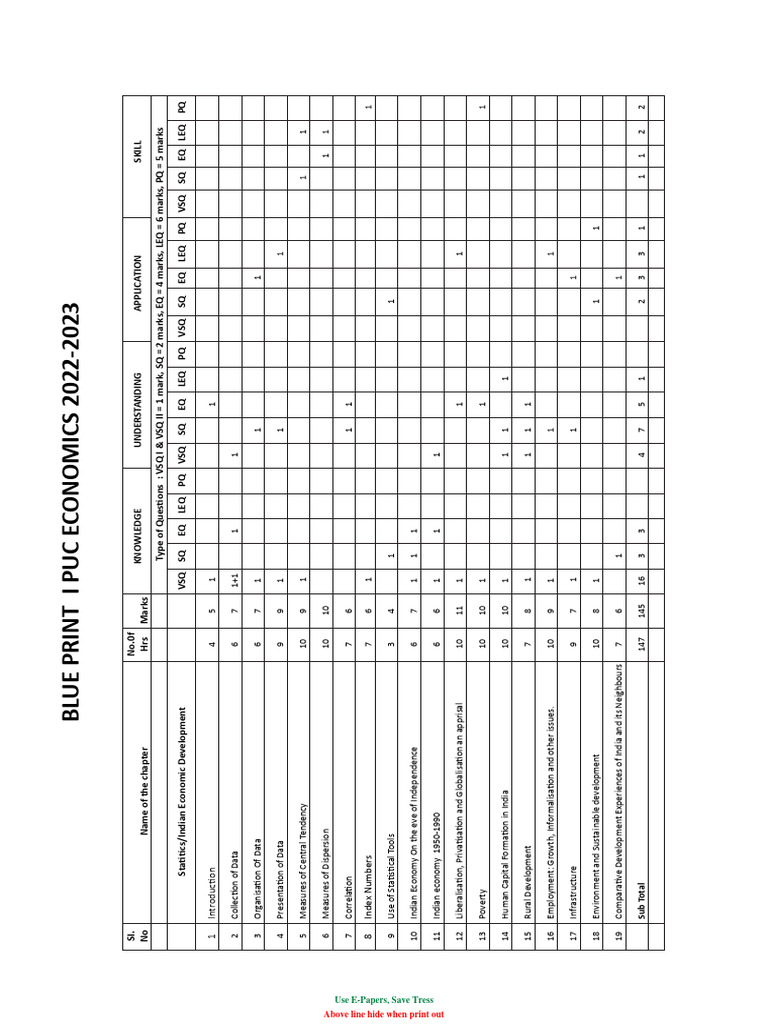 1st Puc Economics Model Question Paper and Blueprint 2023 | PDF ...