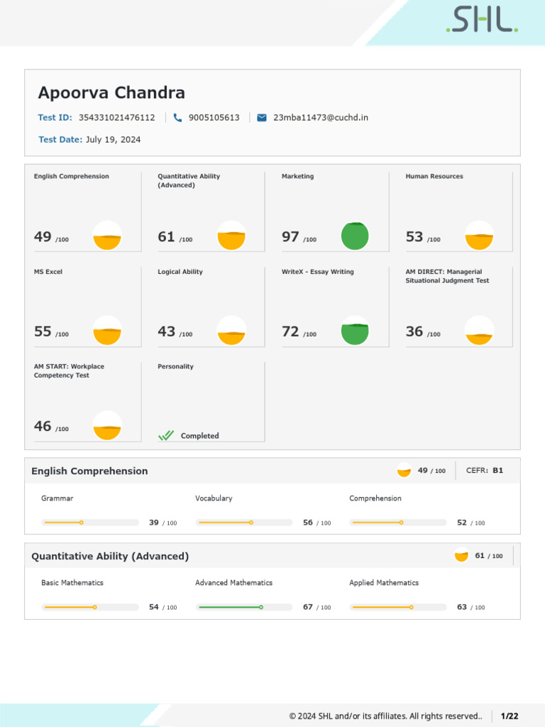 Apoorva Chandra - AssessmentCenterReport - 163 | PDF | Extraversion And Introversion | Goal
