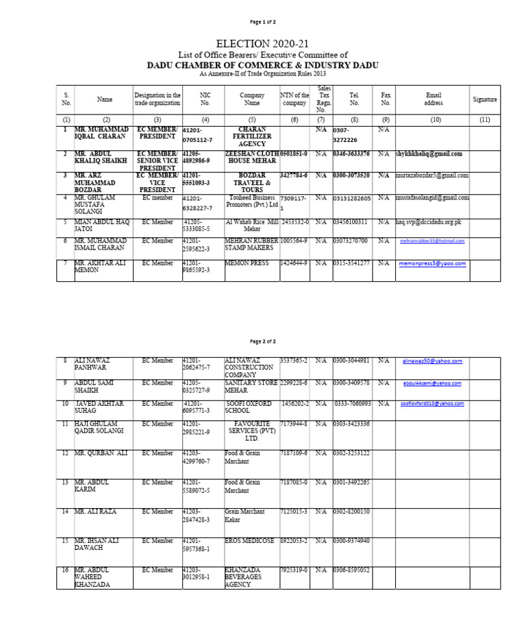 List of Executive Committee 2020 21 | PDF