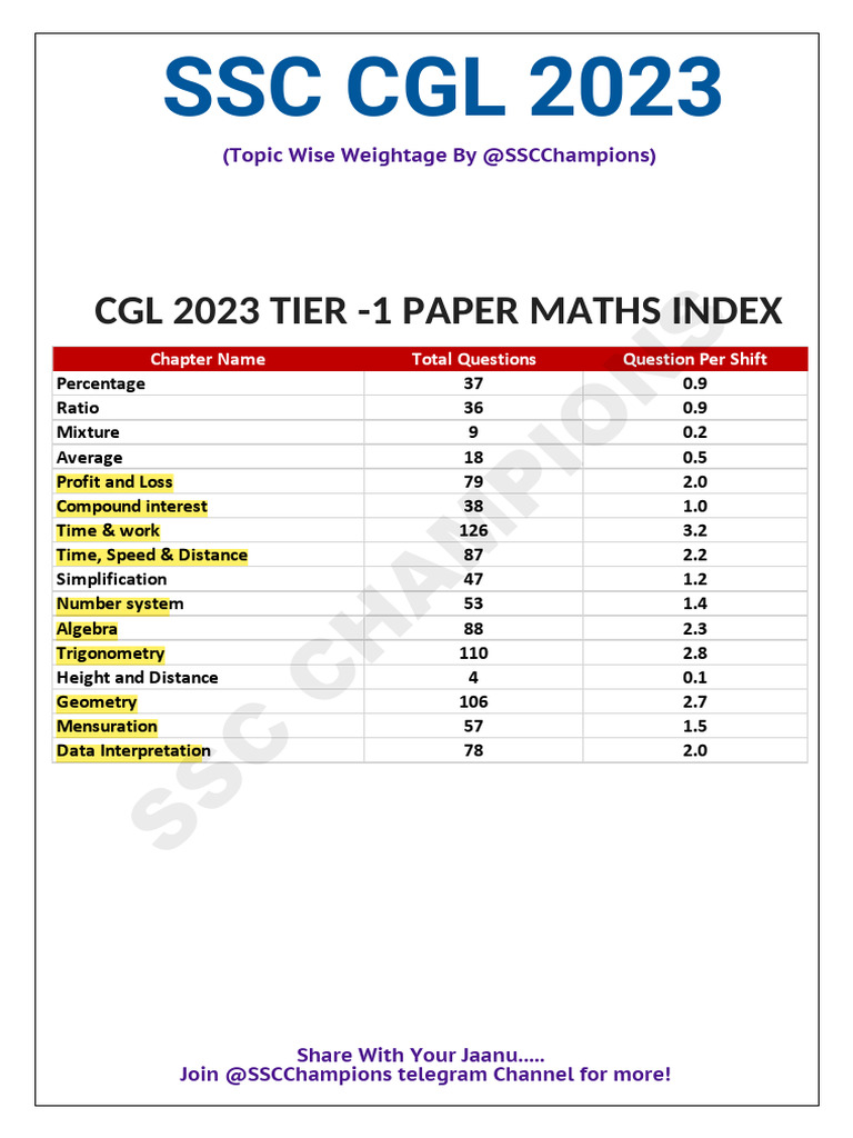 SSC CGL T-1 Topicwise Weightage 2023 by @SSCChampions | PDF