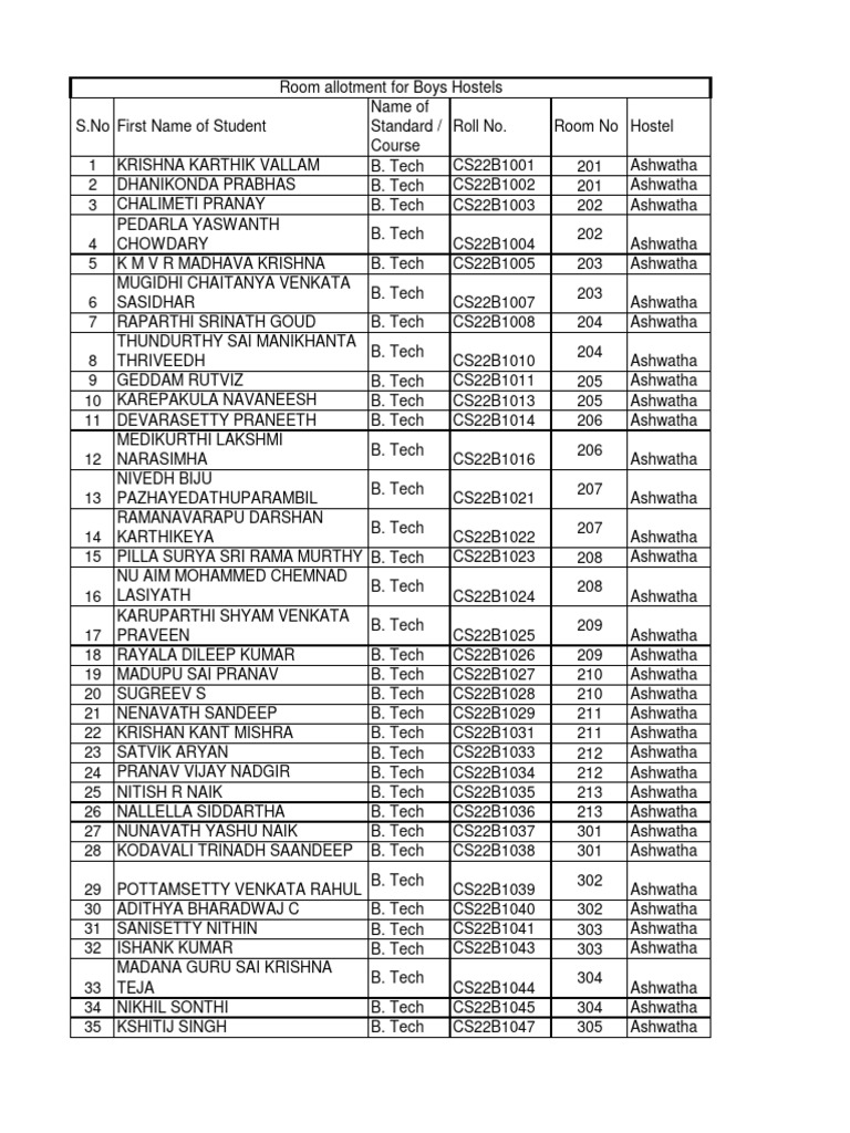 Boys Hostel Room Allotment for Academic Year Aug - Nov 2024 | PDF