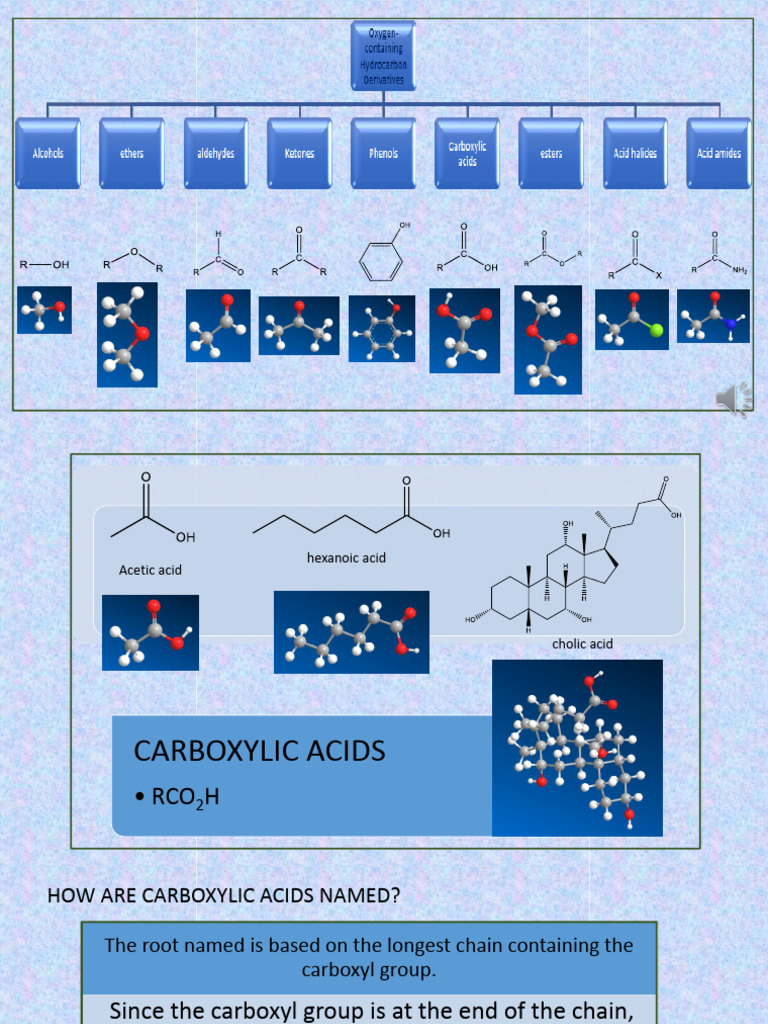 Naming CAs-esters-acid Chlorides-Amides-Phenols-Arom For BSA | PDF | Ester | Carboxylic Acid