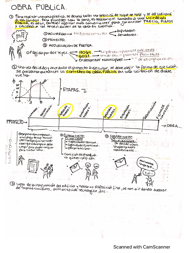 POIII - Resumen Final | PDF