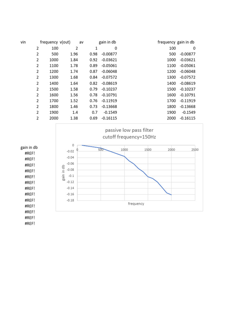 Passive Low Pass Filter | PDF | Low Pass Filter | Acoustics