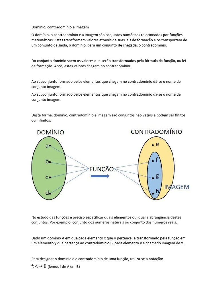 Conceito e Exercícios de Dominio, Contradominio e Imagem | PDF | Função ...