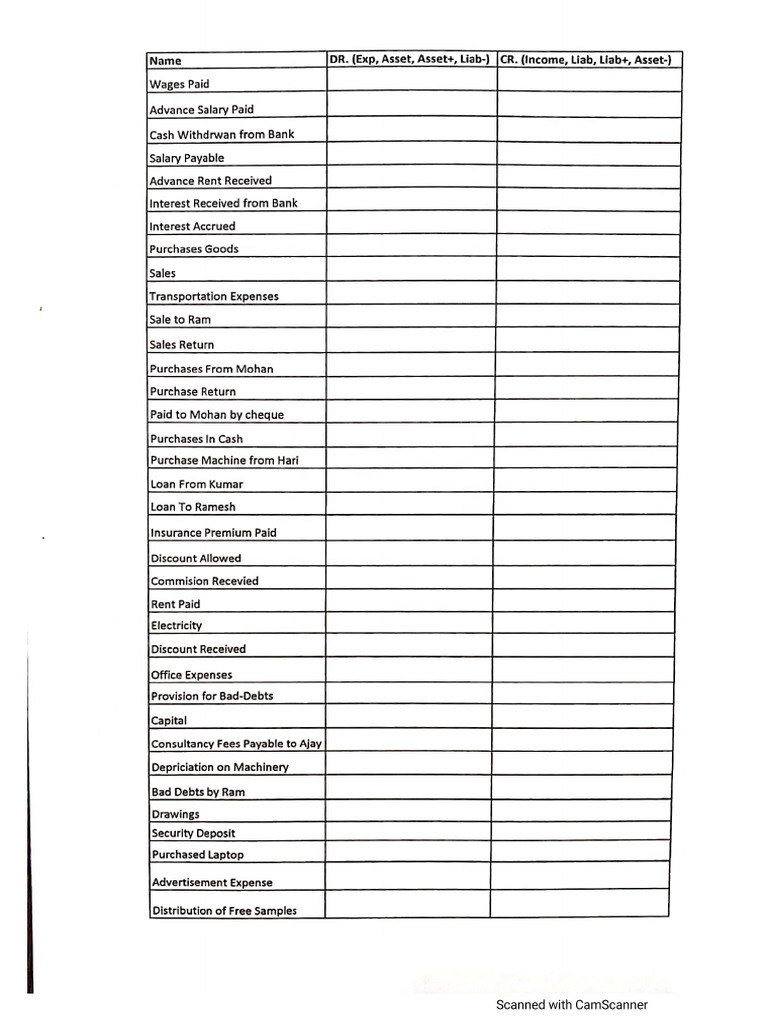 Journal Entries & Its Classification - 20012508 | PDF