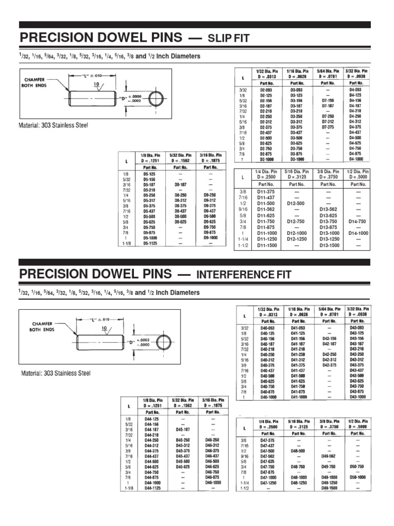Dowel Pins | PDF