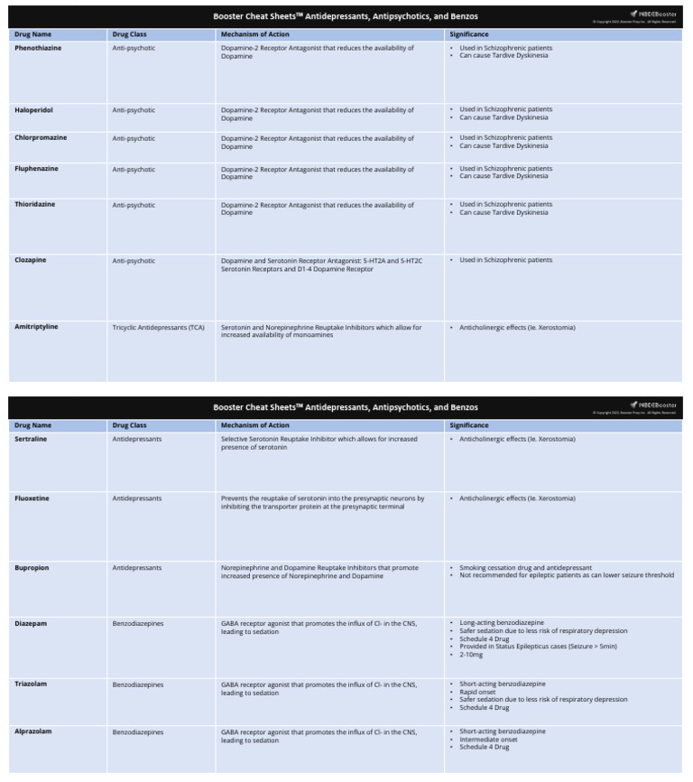 INBDEBooster Antidepressants, Antipsychotics, and Benzos Cheat Sheet ...