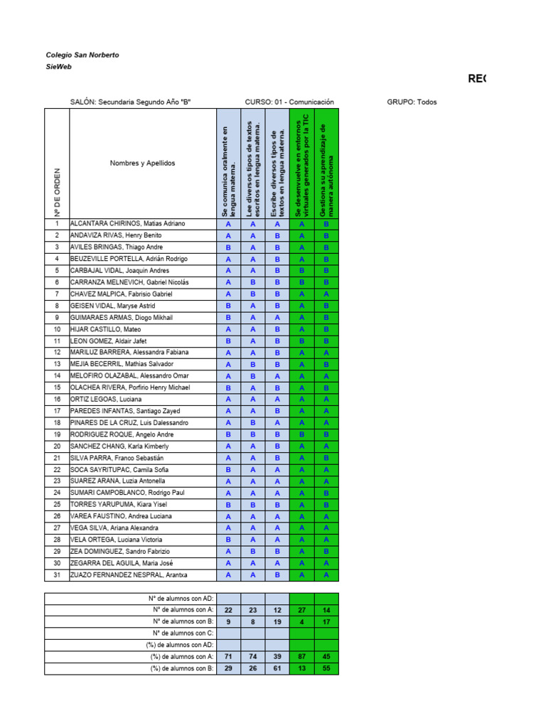 RegistroAuxiliar 2024 2 S2B 01 Comunicación Todos | PDF