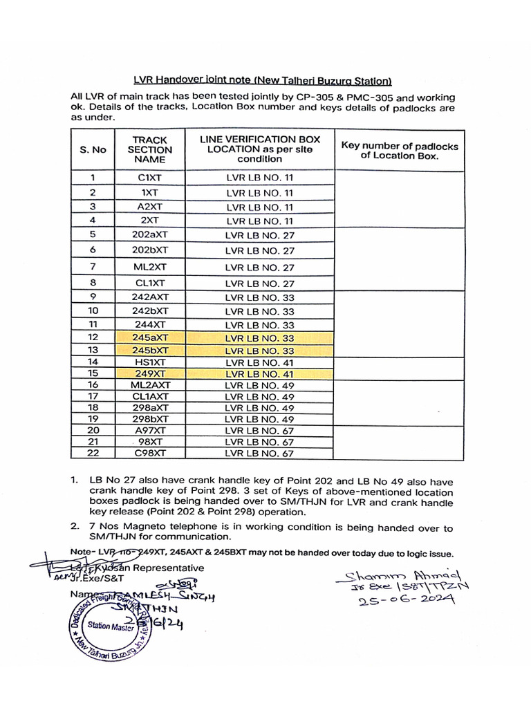 THJN LVR Joint Note | PDF