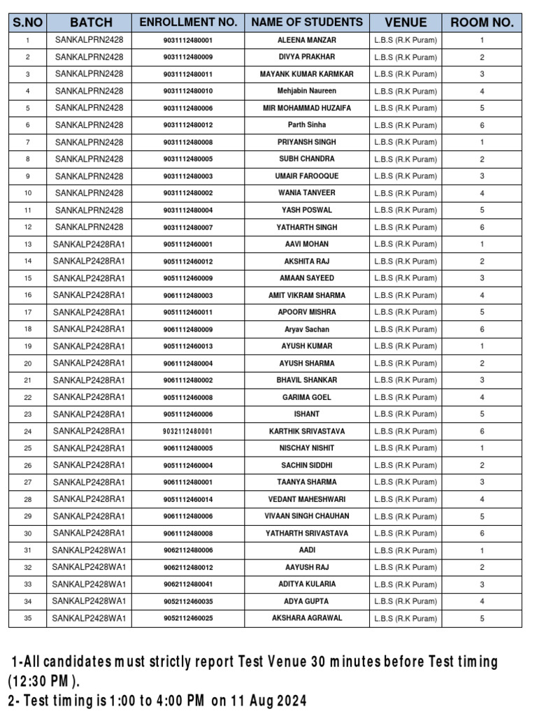 Pit 11 Aug 2024 Class-Ix | PDF
