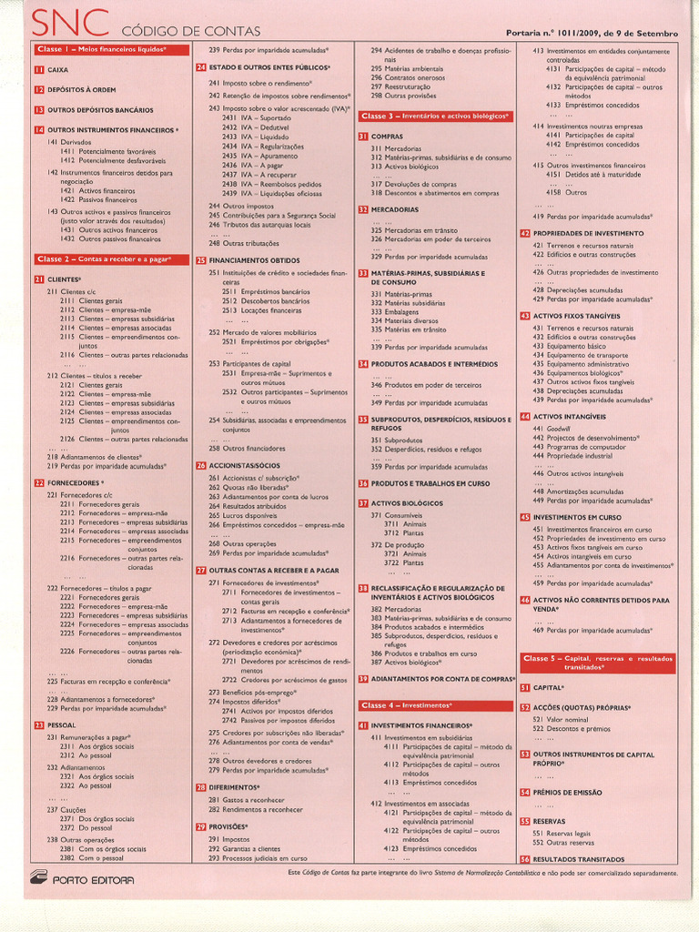 SNC Plano Contas | PDF