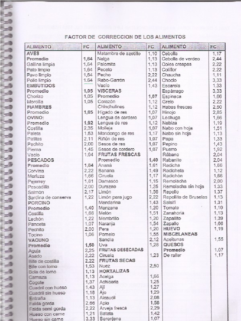 Tabla Factor de Corrección | PDF