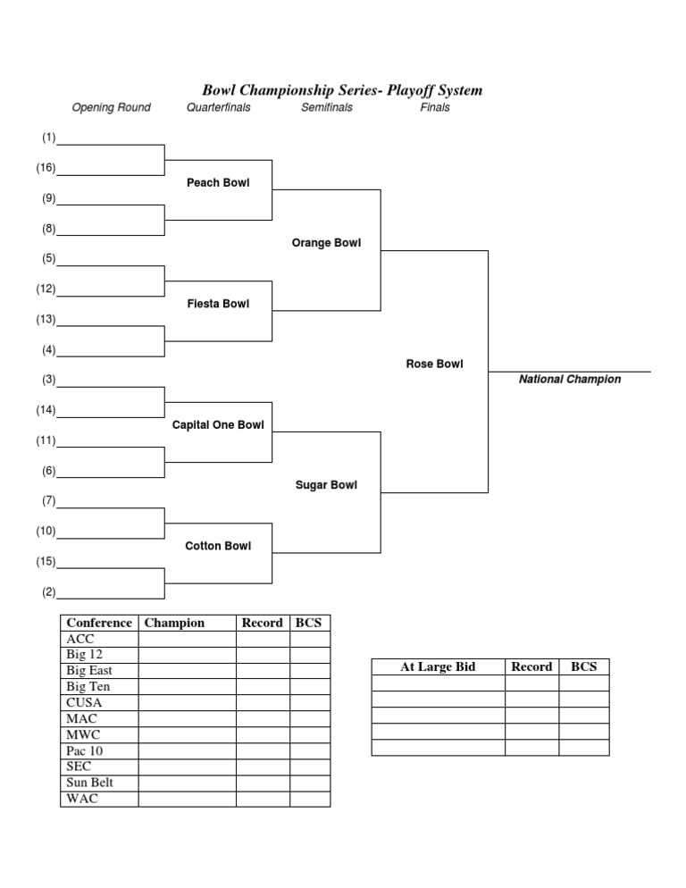 BCS Playoffs | PDF