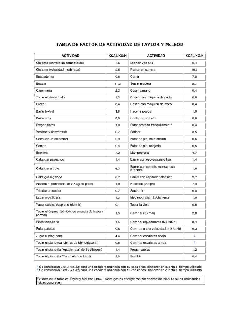 Tabla de Factor de Actividad Física | PDF