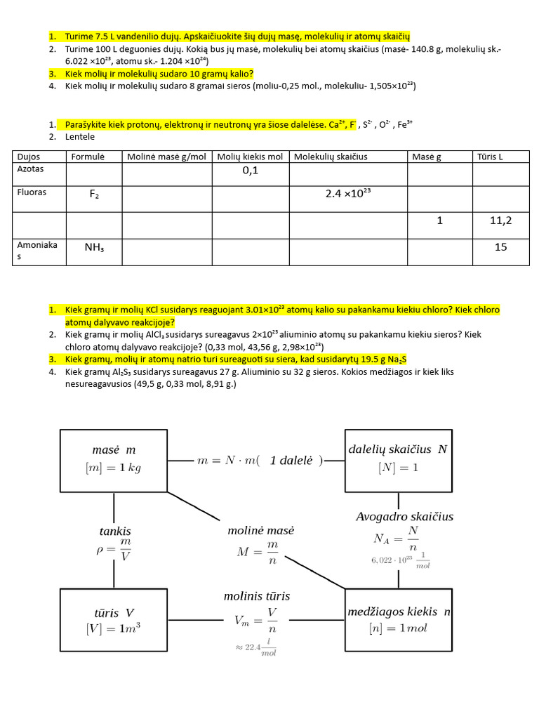 Chemija-9kl Uzdaviniai Molis, Avogadras | PDF