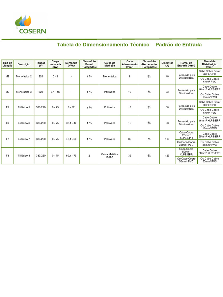 Tabela Dimensionamento Técnico Cosern - Padrão de Entrada | PDF ...