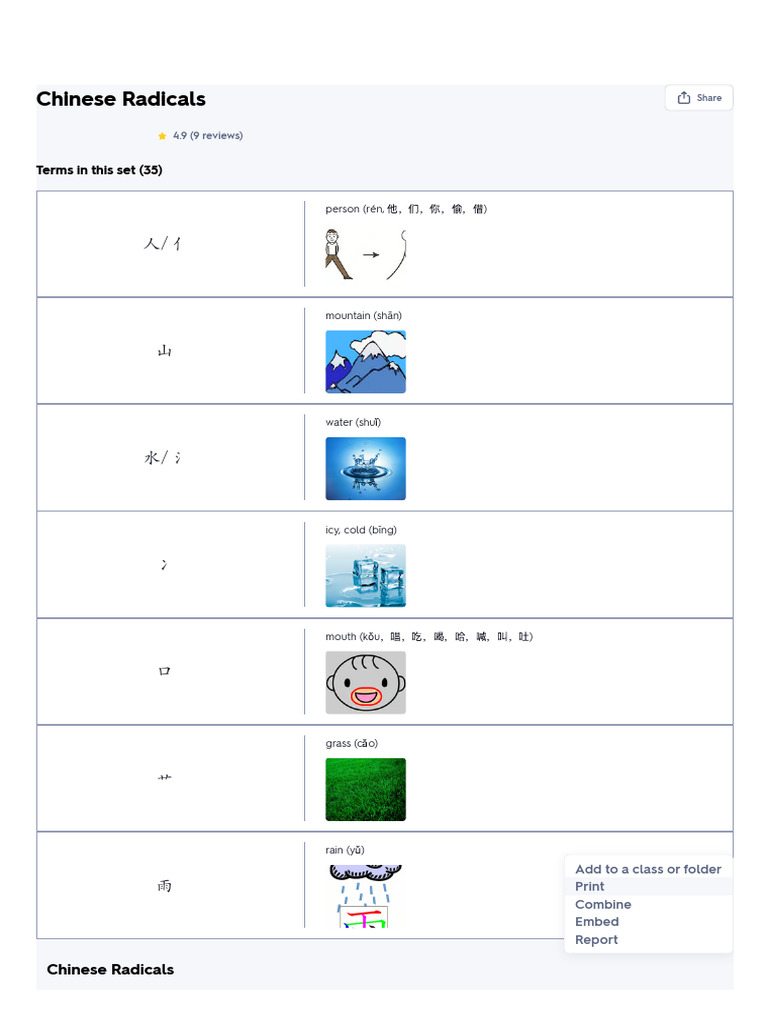 Chinese Radicals 35 | PDF