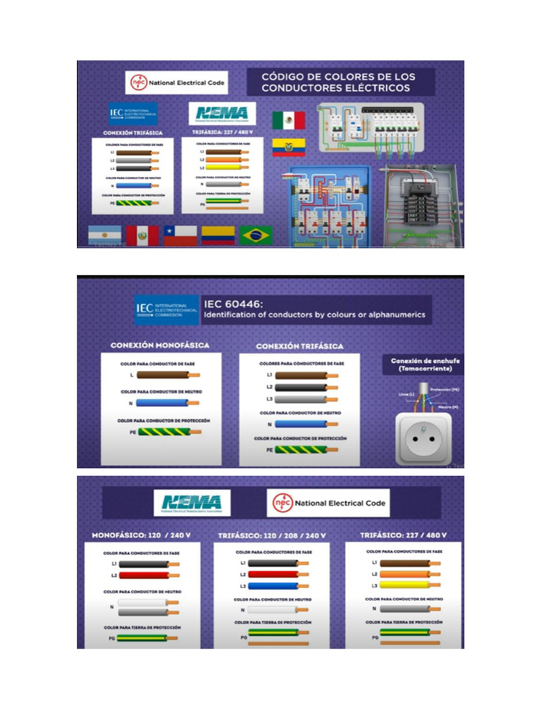 Codigo de Colores Electrico-Apunte | PDF