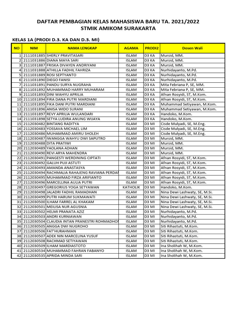 Pembagian Kelas Mahasiswa Baru 2021/2022 | PDF